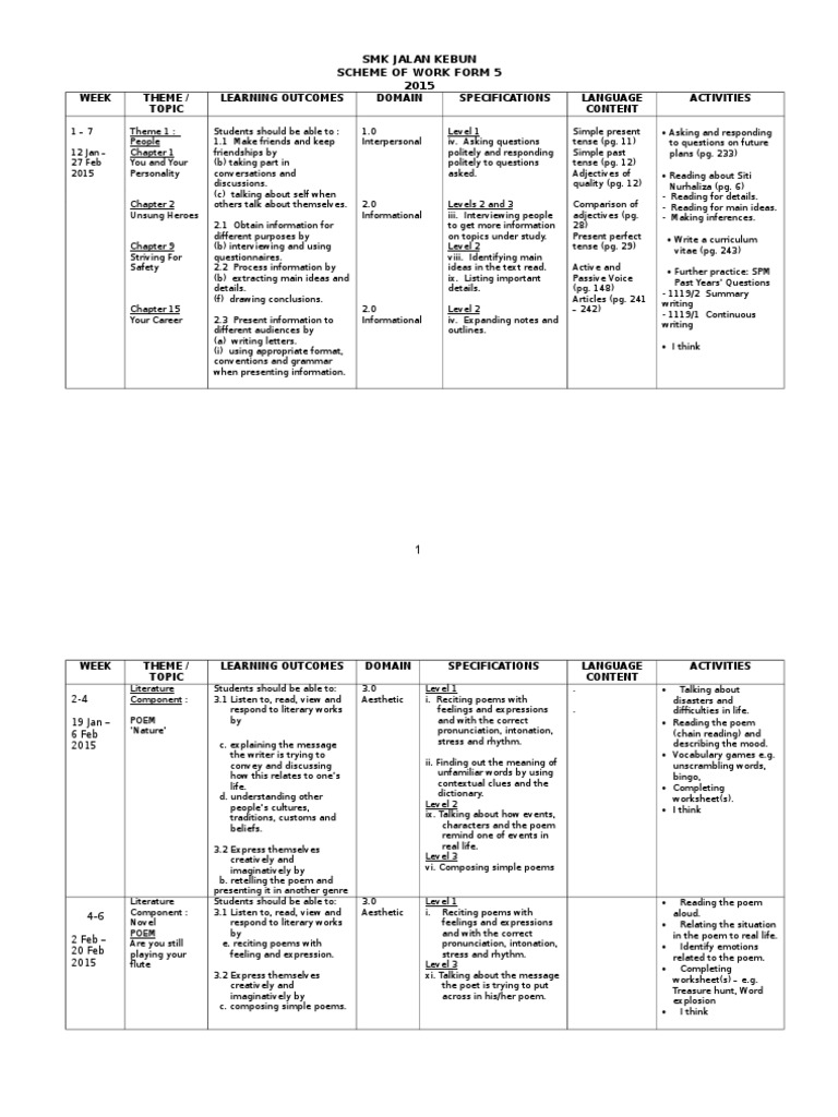 Form 5 Scheme of Work 2015 | PDF | Poetry | Reading Comprehension