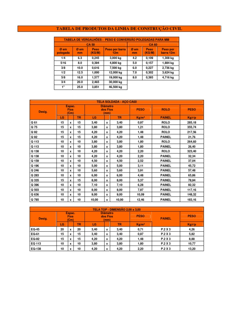 Tabelas de Ferros | PDF