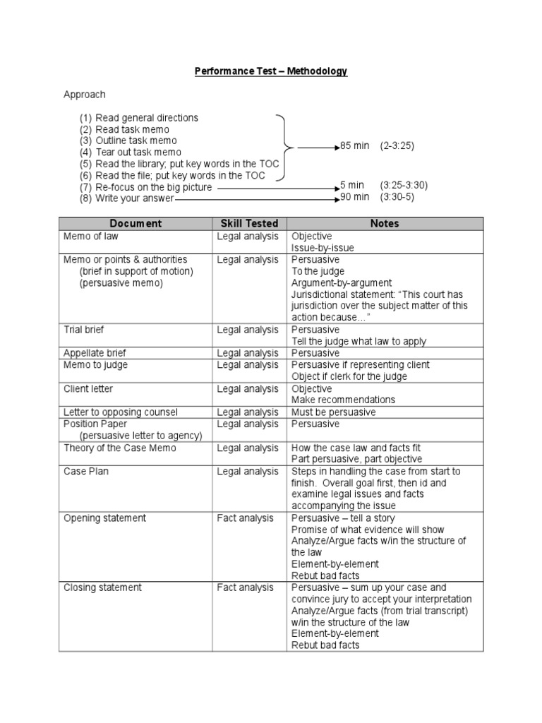 CA Bar Exam - Performance Test Methodology | PDF | Brief (Law) | Cross ...