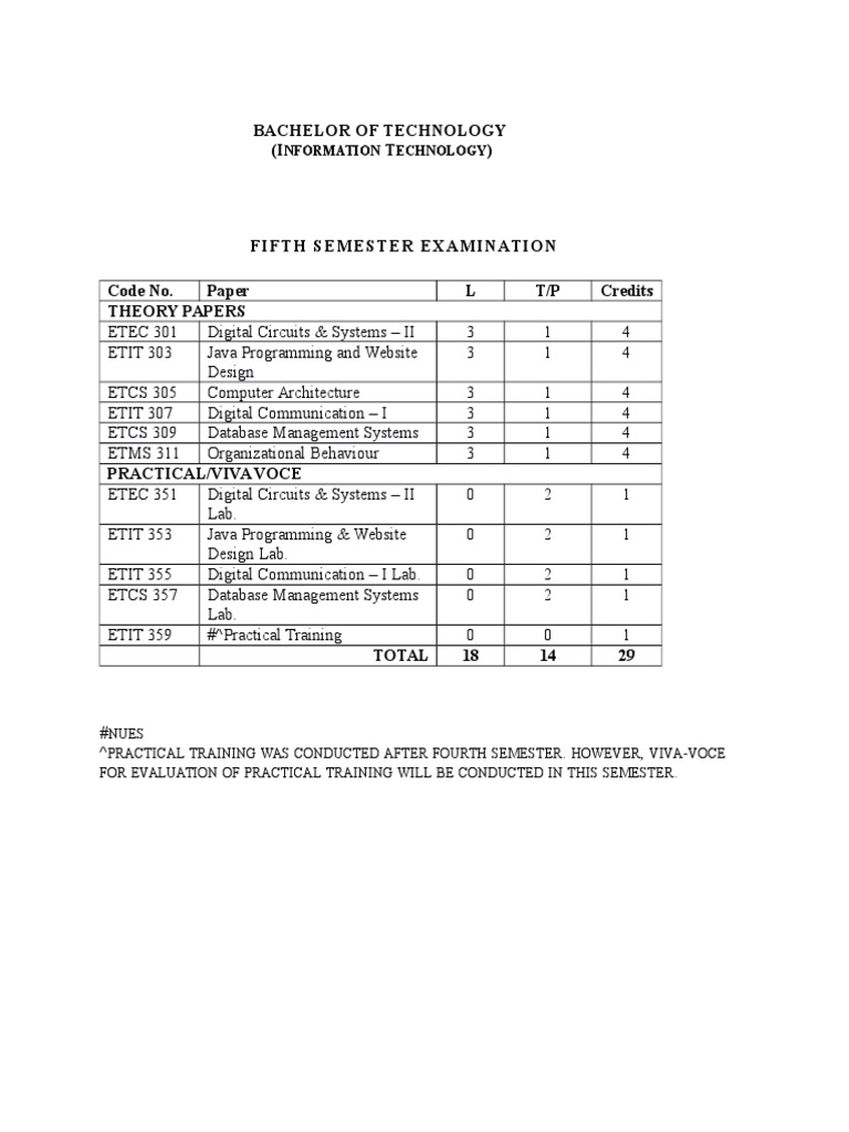 5th Sem Syllabus | PDF | Relational Model | Vhdl