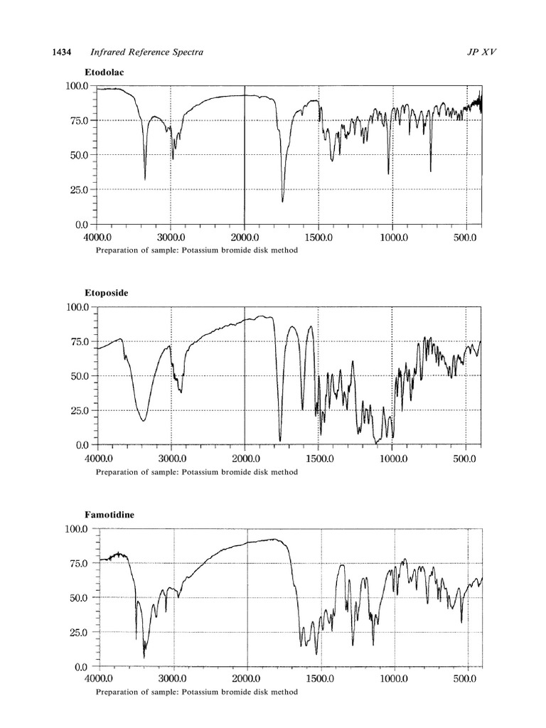 Infrared Reference Spectra F-K | Potassium | Pharmacology