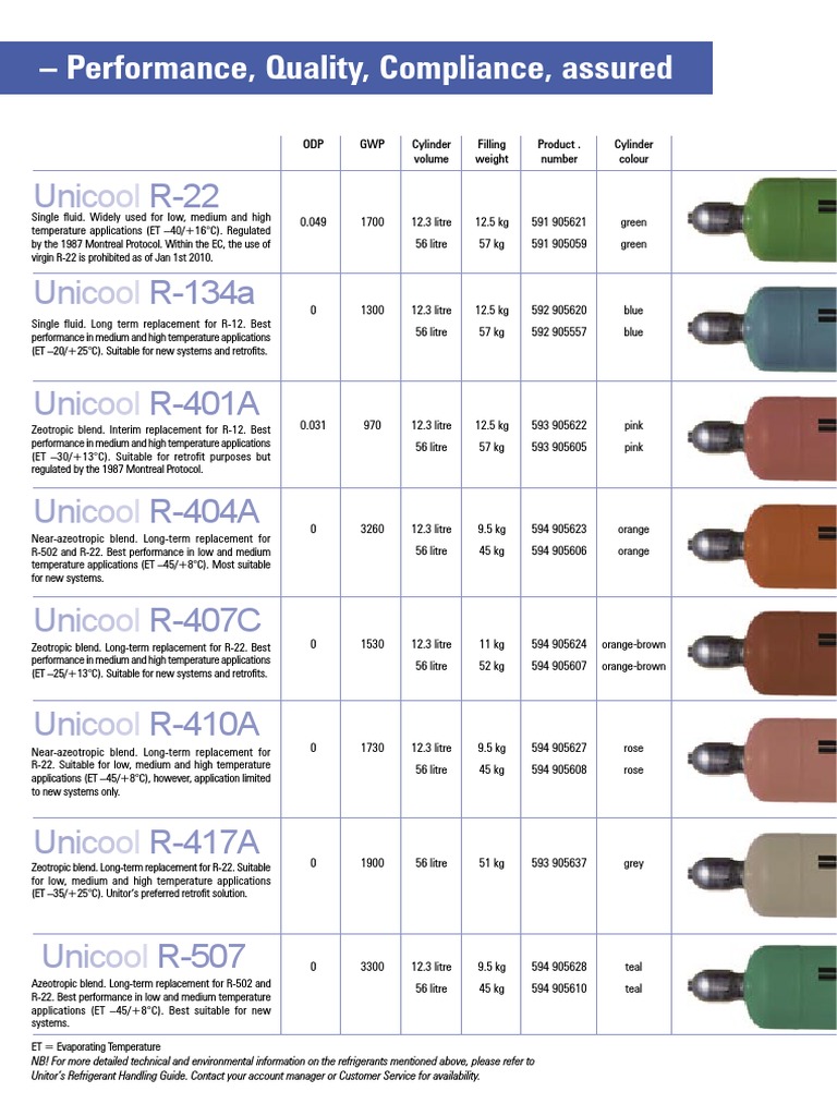 Unitor Refrigerants | Chemical Industry | Chemical Substances