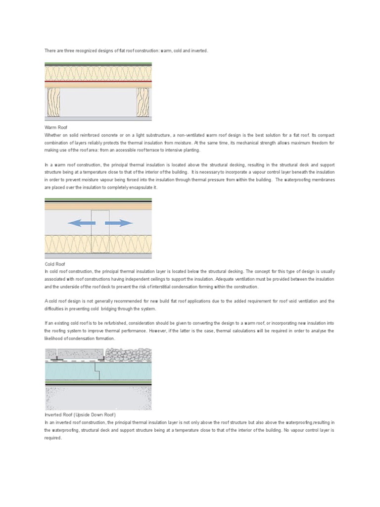 An Overview of the Three Main Types of Flat Roof Construction: Warm Roof, Cold Roof, and ...