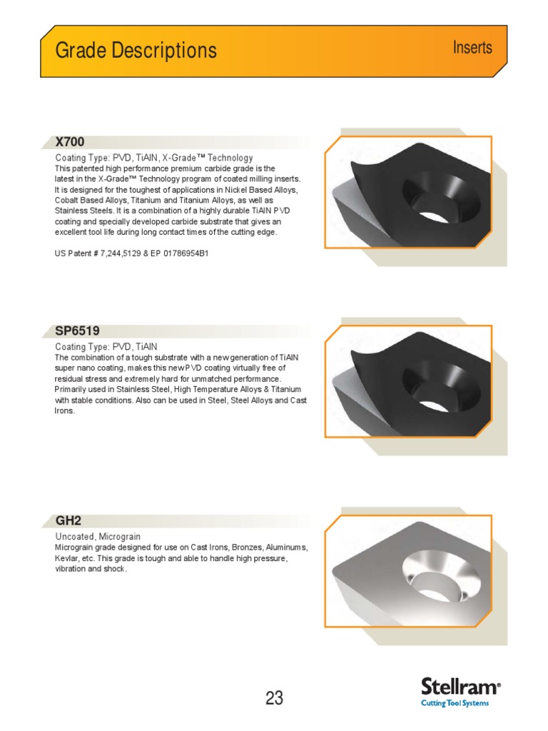 Stellram Milling Grades Chart Inch | PDF | Cast Iron | Alloy
