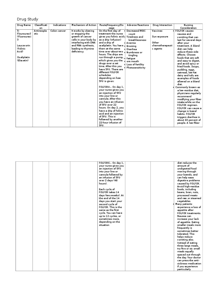 A Comprehensive Overview of the FOLFOX Chemotherapy Regimen for ...