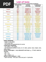 Latin Names and Symbols | PDF | Chemical Elements | Manganese