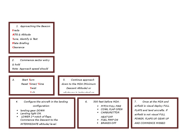 Aircraft Landing Procedures Checklist | PDF | Technology & Engineering