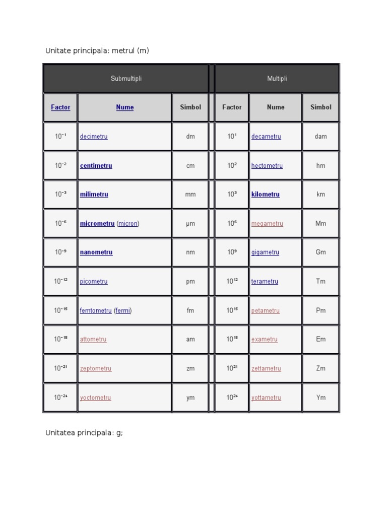 Multiplii Si Submultiplii | PDF