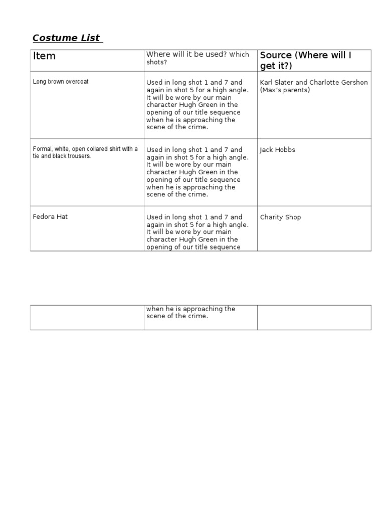 Costume List: Source (Where Will I Get It?) | PDF | Language Arts ...