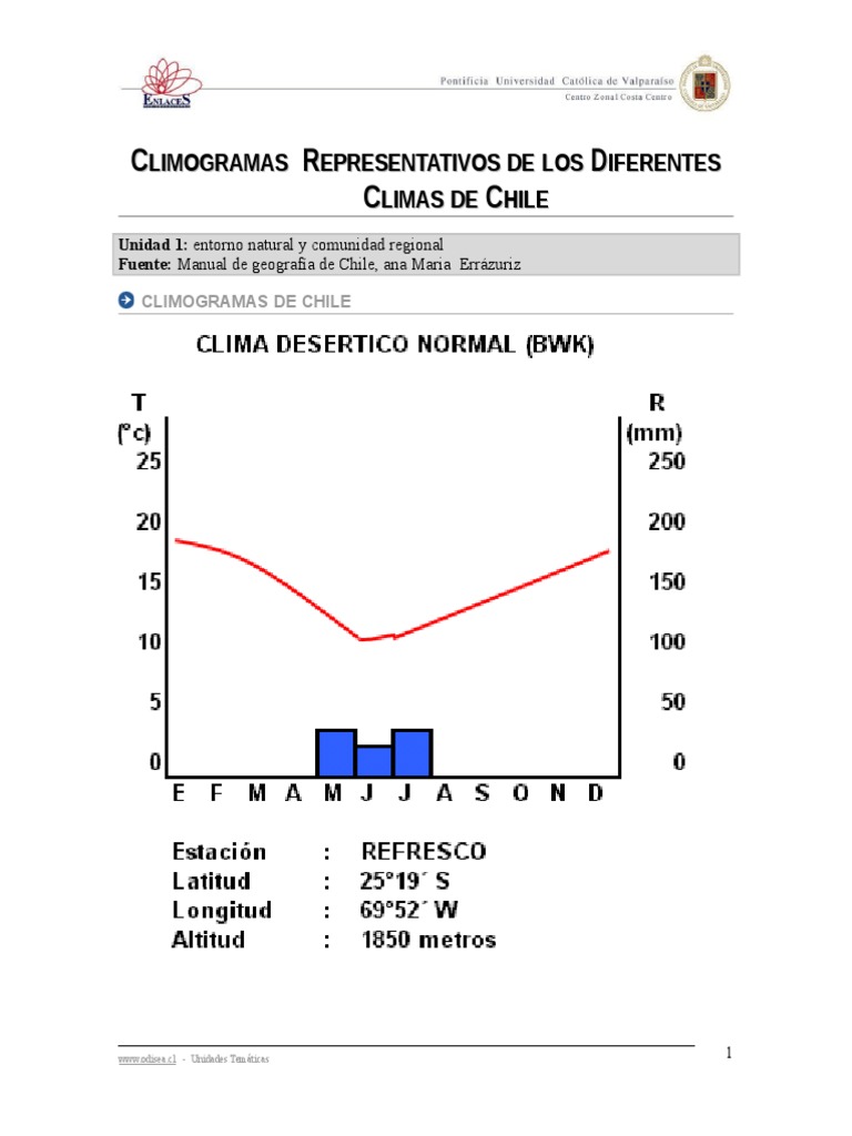 Climogramas Representativos de Los Diferentes Climas de Chile | PDF