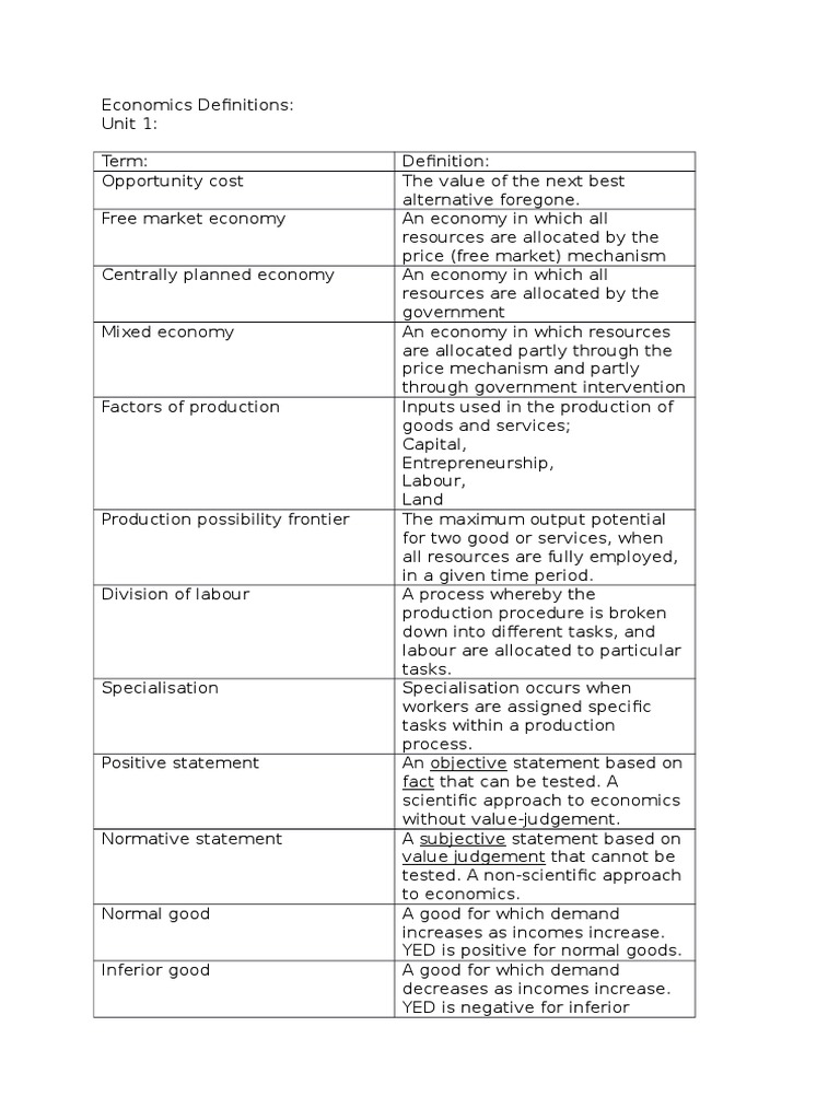 A Level Economics Key Definitions | PDF | Demand | Taxes