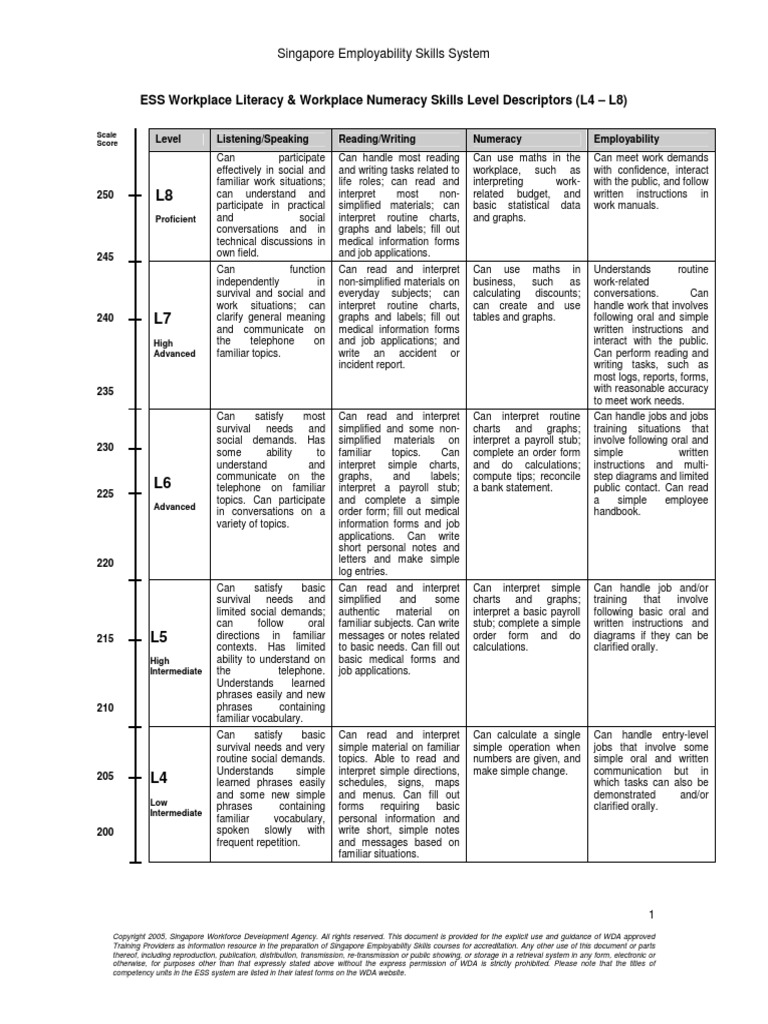 ESS WPLN Skills Level Descriptors | Literacy | Vocabulary