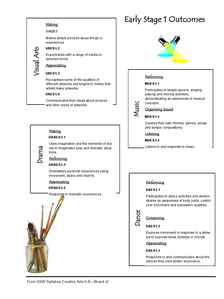 Capa Es1 Outcomes | PDF
