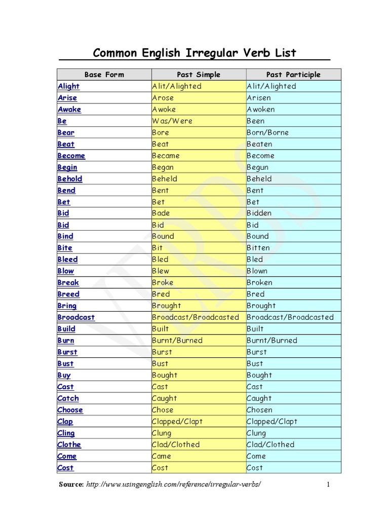 Common English Irregular Verb List | Rules | Linguistic Morphology
