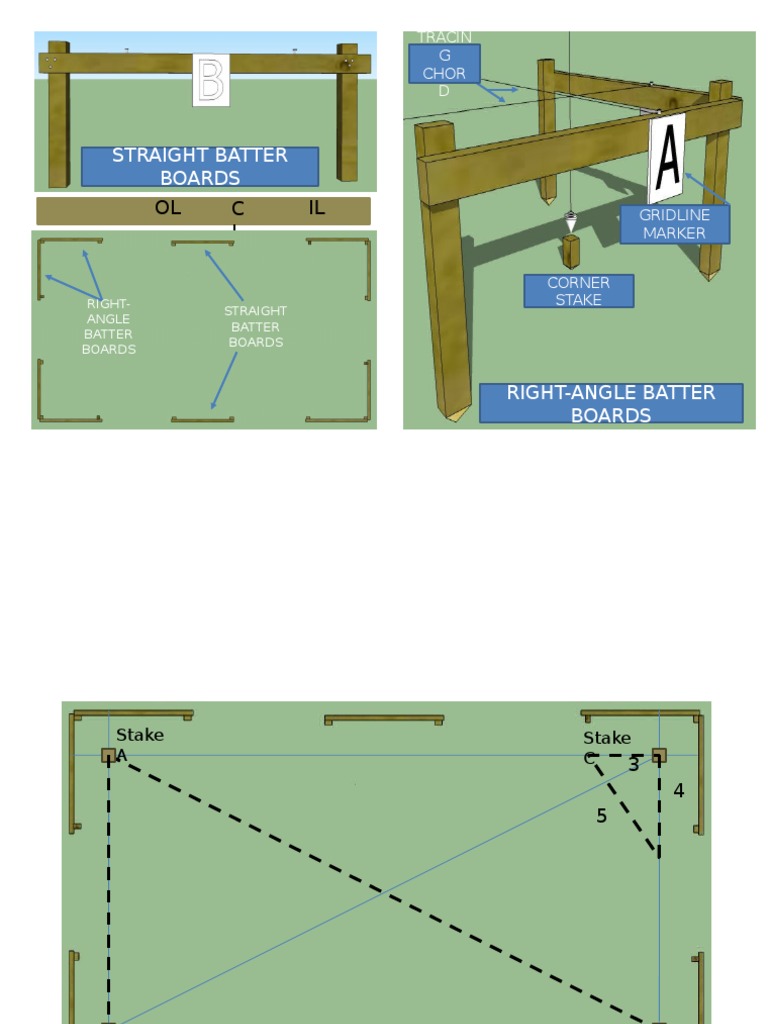 Straight Batter Boards: C L OL IL | PDF | Home & Garden