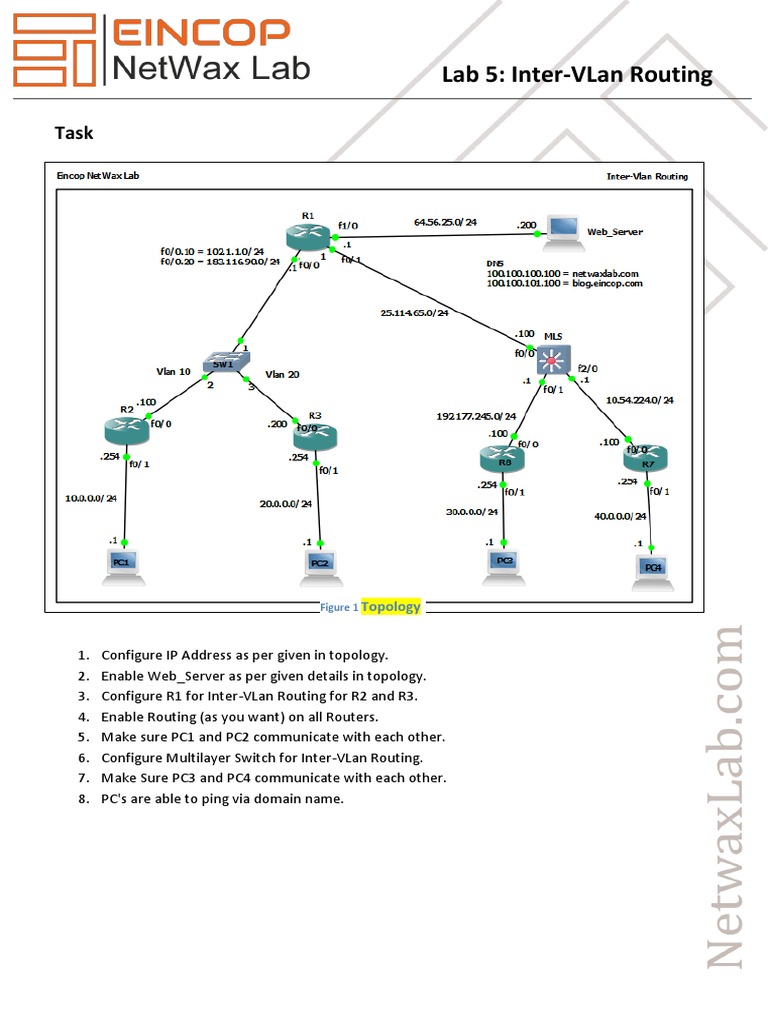 Lab 5: Inter-Vlan Routing: Topology | PDF | Ip Address | Computer Network