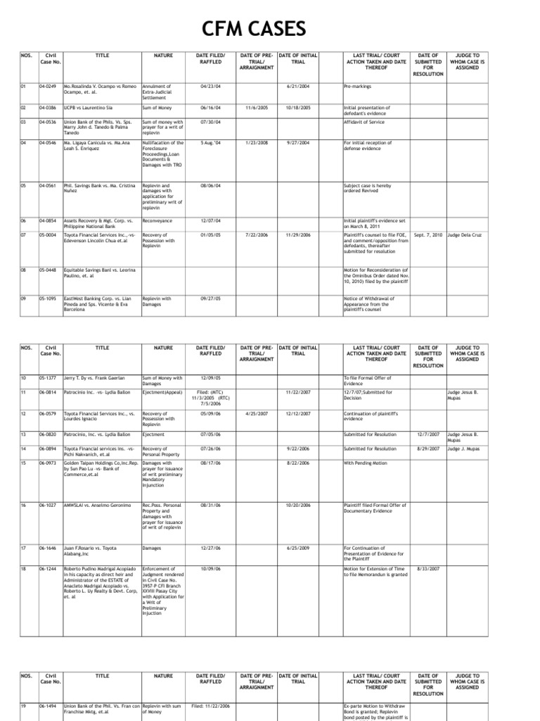 Docket Inventory Sample | Download Free PDF | Writ | Ex Parte