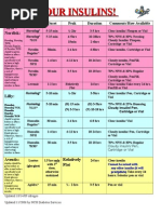 Insulin Mixing Cheat Sheet Guide | PDF
