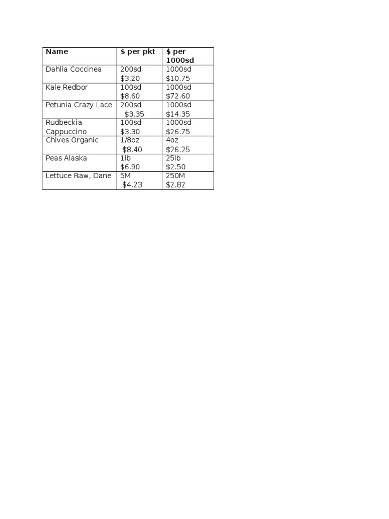 Seed Pricing for Various Plants | PDF