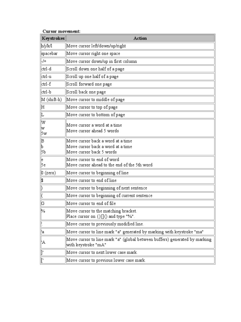 Cursor Movement: Keystrokes Action | PDF | Cursor (User Interface) | String (Computer Science)