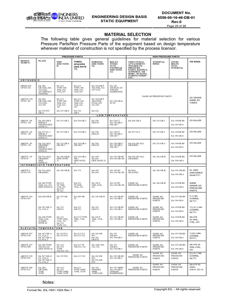 EIL Material Selection Chart | PDF | Pipe (Fluid Conveyance) | Building ...