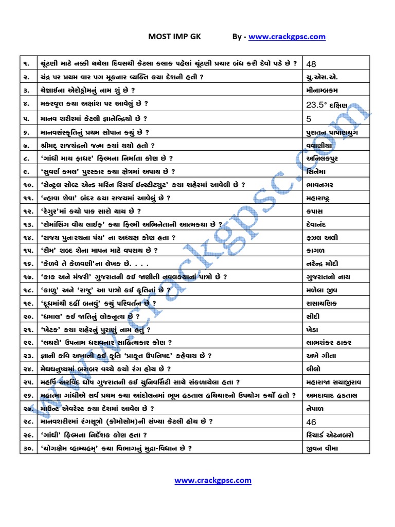 General Knowledge Questions With Answers in Gujarati, Most Imp GK ...