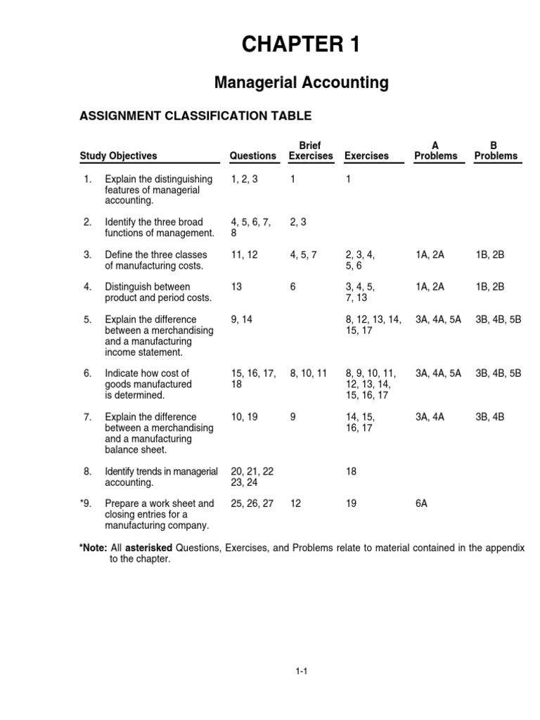 Managerial Accounting Chapter 1 Study Guide | PDF | Cost Of Goods Sold | Inventory