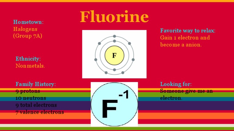 Fluorine: Properties and Characteristics | PDF
