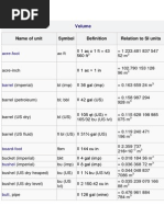 Liquid Dilution Ratios Chart | PDF