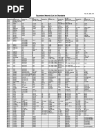 Steel Grades For GB Standard - JIS Standard - ASTM Standard - DIN ...