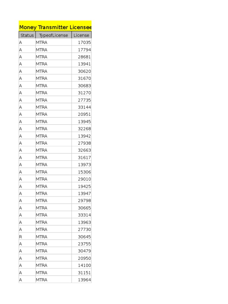 Money Transmitters | PDF | American Express | Wire Transfer