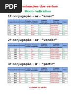 Conjugação Do Verbo Andar | PDF | Tempo gramatical | Relações sintáticas