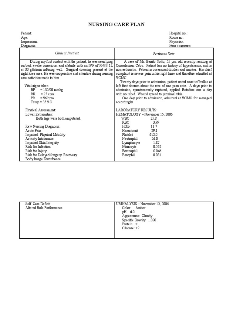 Sample of Pertinent Data | Surgery | Clinical Medicine
