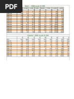 Steel Weight Chart | PDF