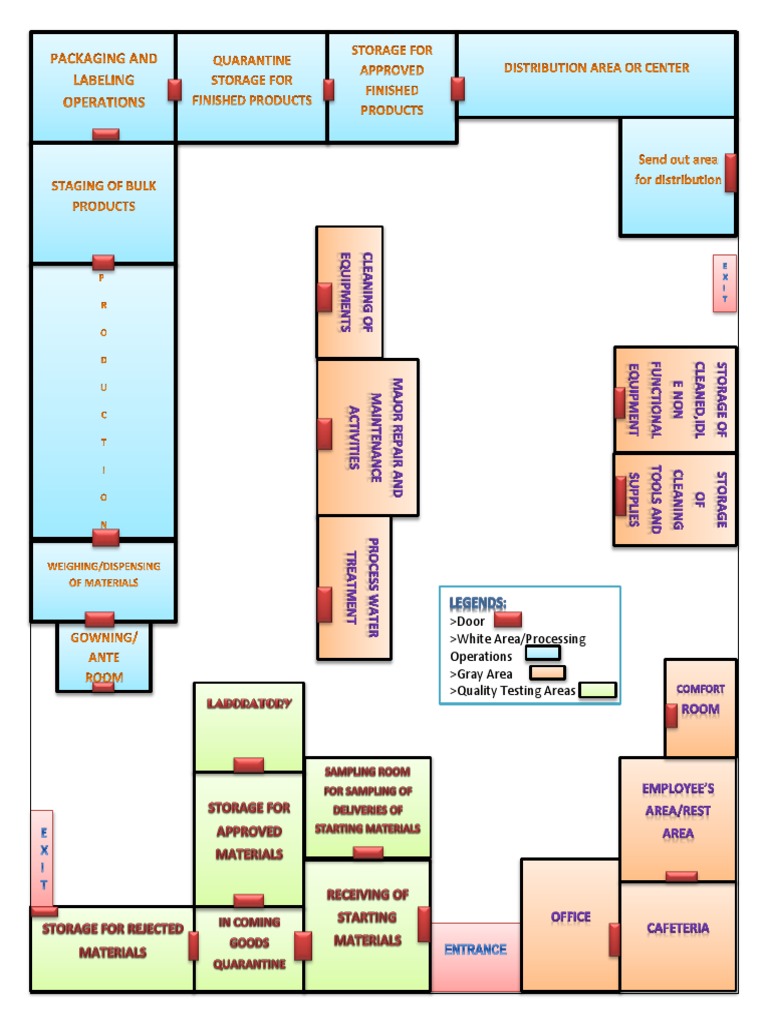 Facility Layout Overview for Operations | PDF