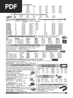 Philflex Wire Price List 2025 | PDF
