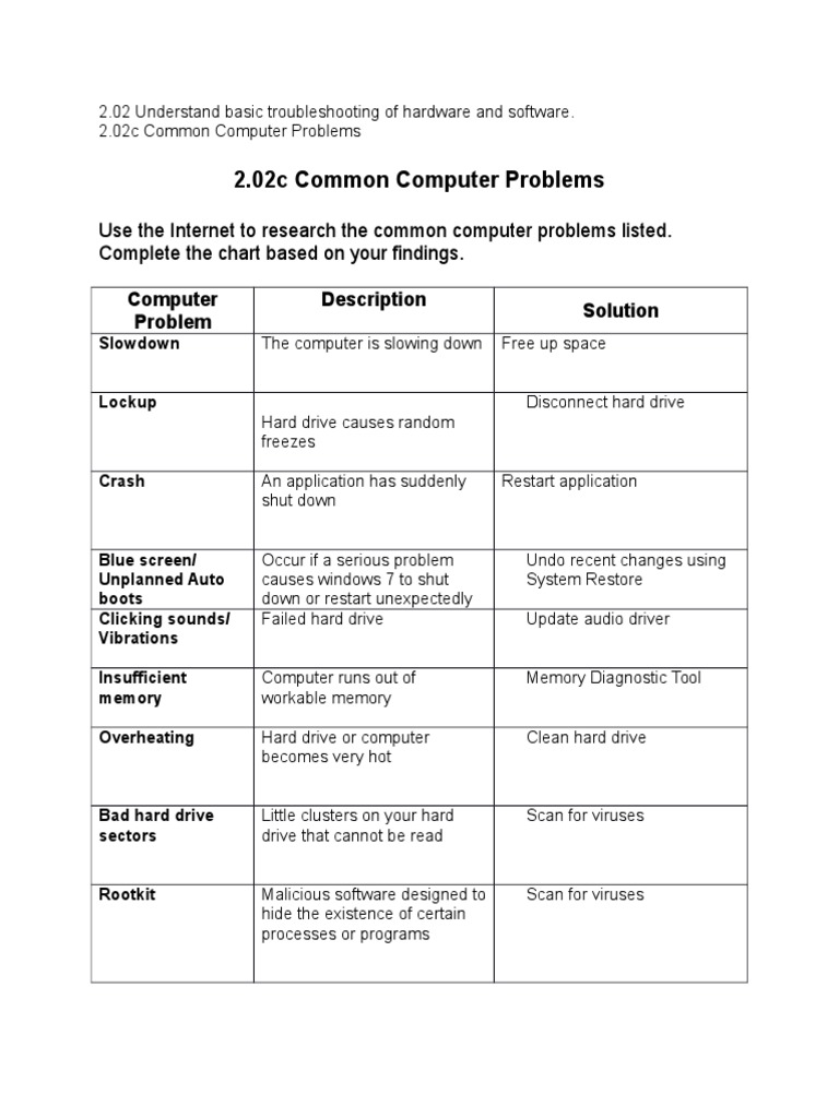 Common Computer Problems | PDF | Computers