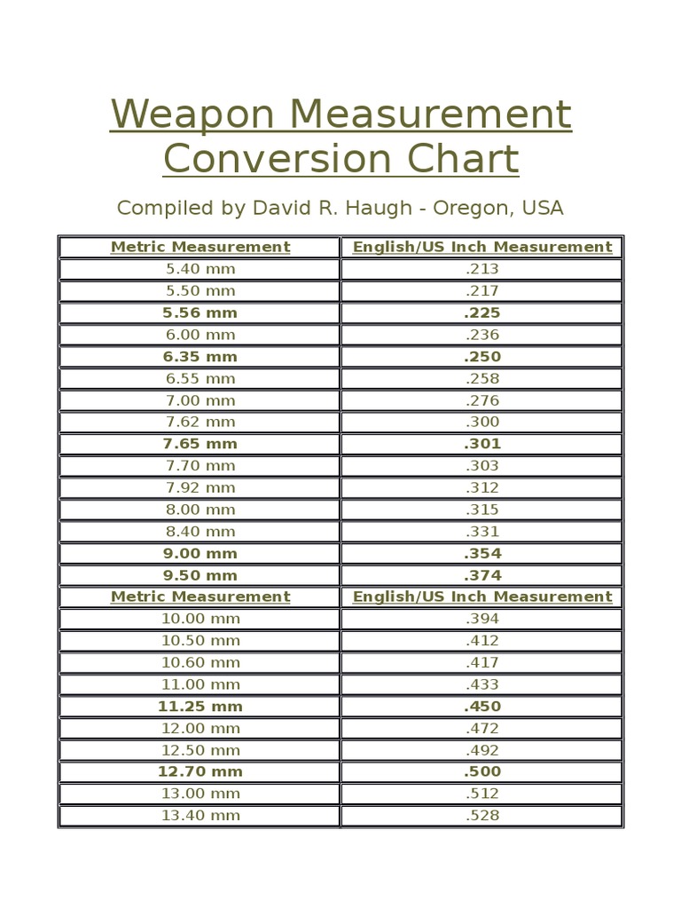 Weapon Measurement Conversion Chart | PDF