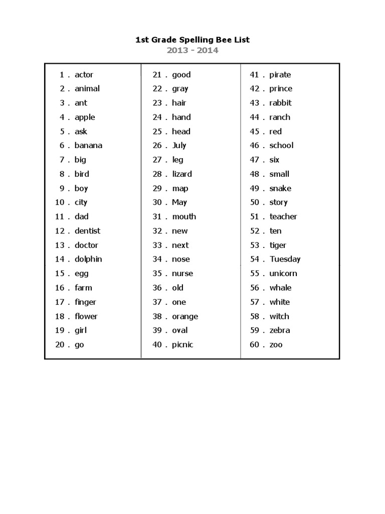 5th Grade Spelling Bee Words 2022