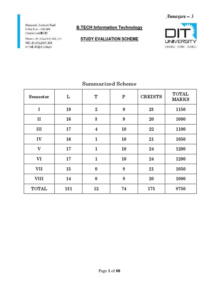 IT Course Syllabus For DIT University | PDF | Numerical Analysis ...