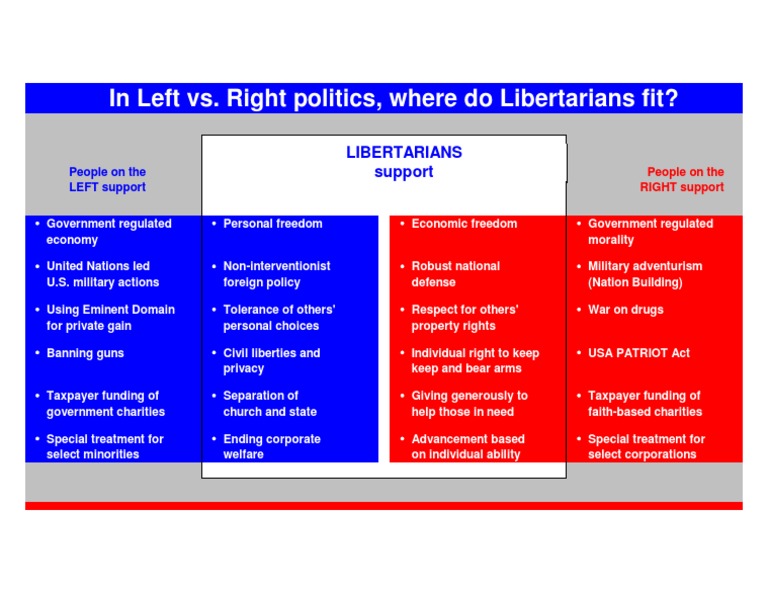 Libertarians on the Political Spectrum | PDF | Social Science | Law