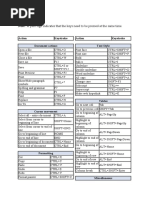 Excel Short Keys Chartpdf PDF | PDF | Control Key | Microsoft Excel