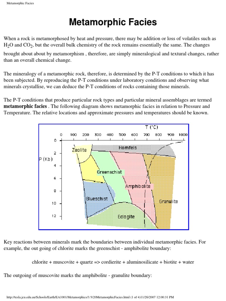 Metamorphic Facies | Rock (Geology) | Minerals