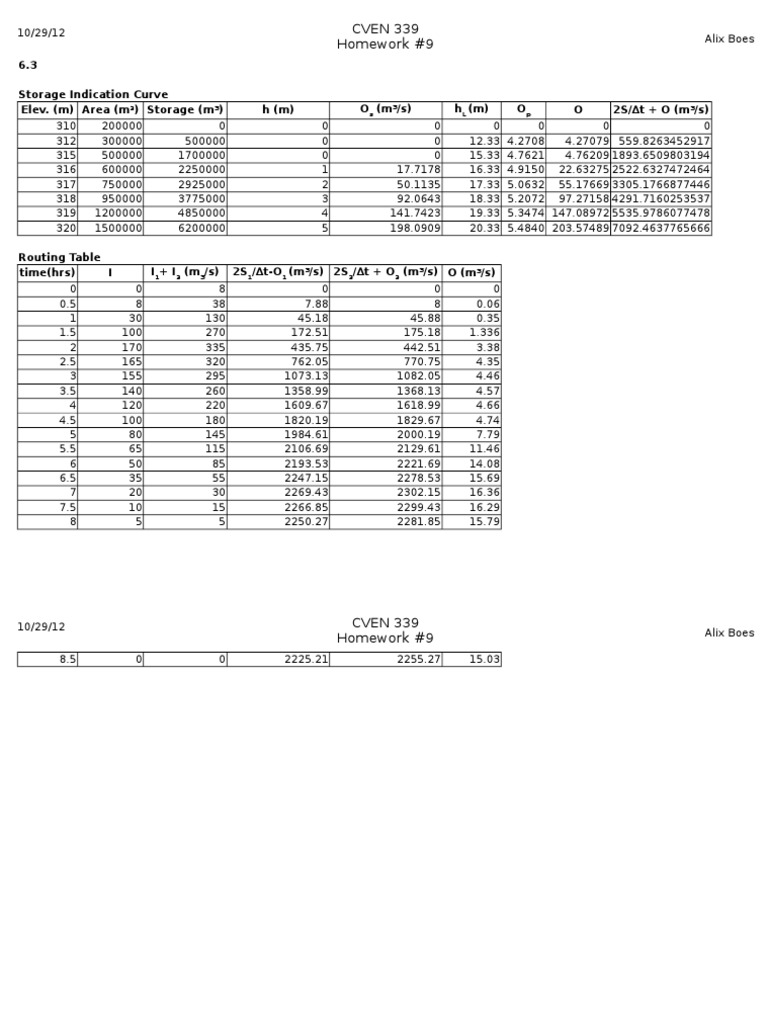 CVEN 339 Homework #9 | PDF | Technology & Engineering