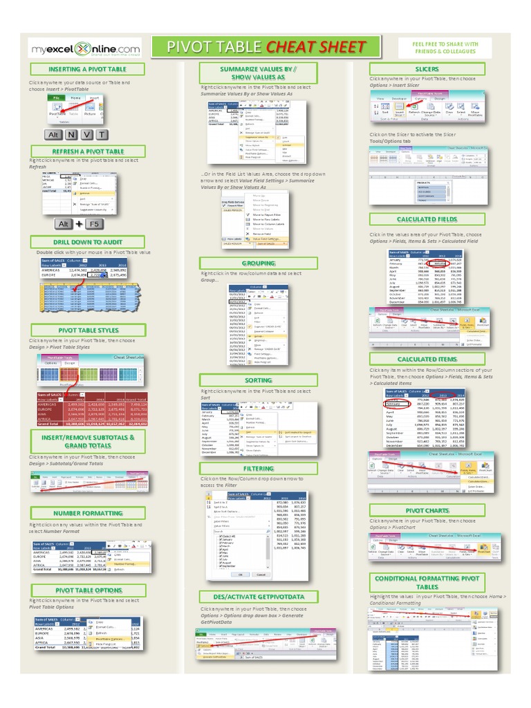 Pivot Table Cheat Sheet