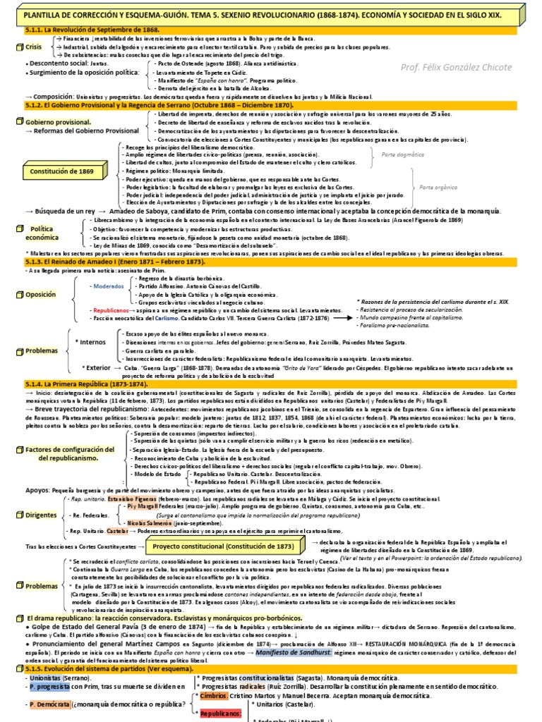 Plantilla Tema 5. Sexenio Revolucionario 1868-1874. Economía y sociedad en el siglo XIX. | PDF ...