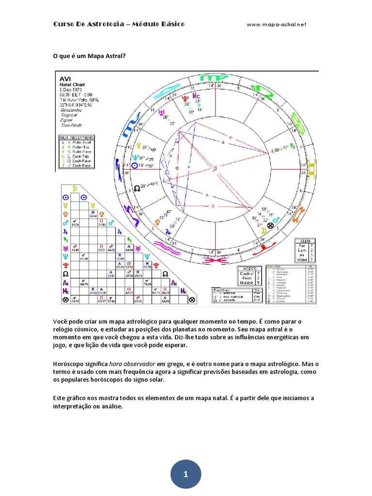 Apostila 2 - O Que +® Um Mapa Astral PDF | PDF | Zodíaco | Astrologia