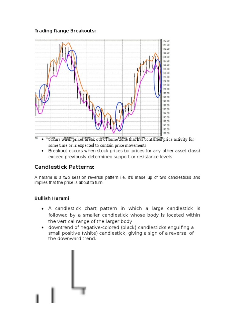 Trading Range Breakouts:: Candlestick Patterns | PDF