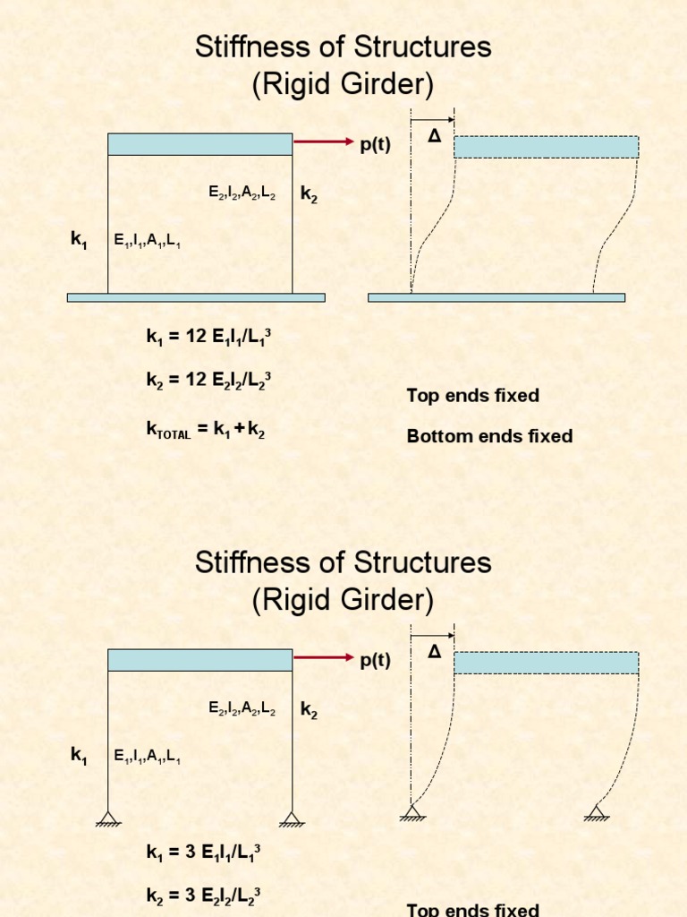 Rigid Girder Structural Stiffness Analysis | PDF | Teaching Methods ...