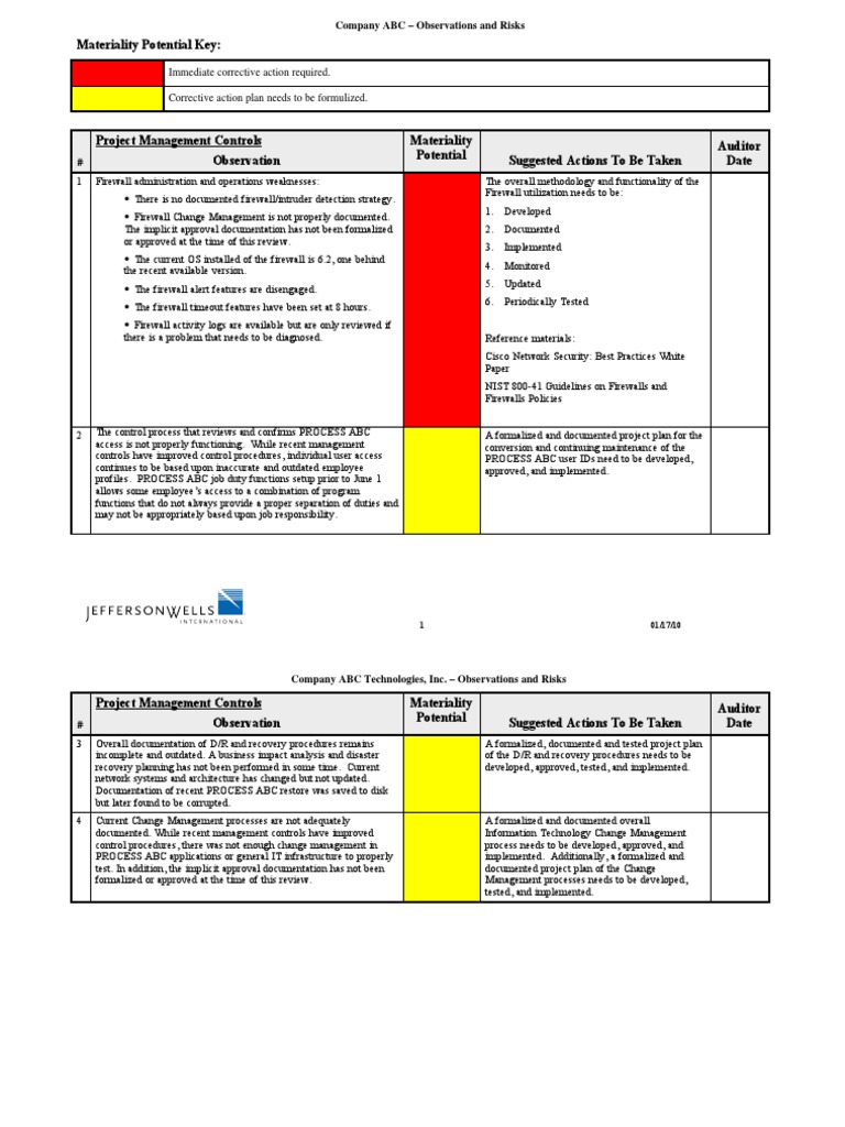 Weaknesses & Observations | PDF | Firewall (Computing) | Project Management